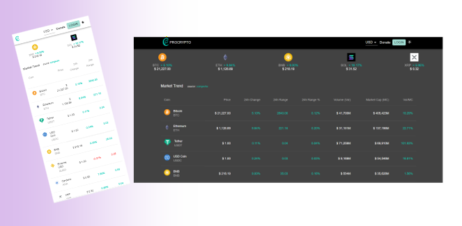 Shubhra Web Developer | About